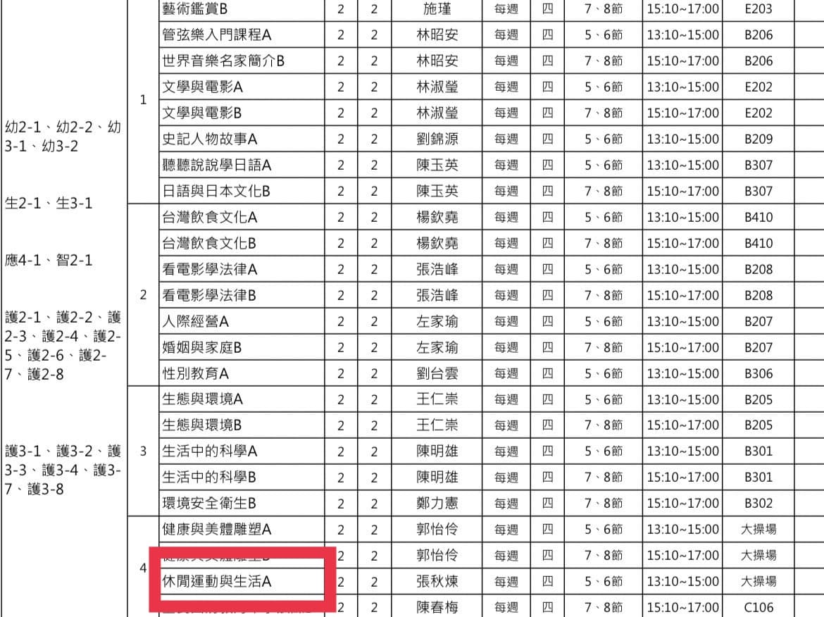 一般選修 馬偕醫護管理專科學校板 Dcard