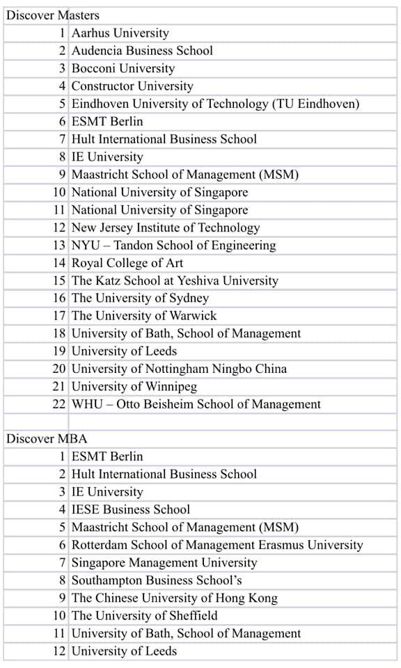 留學資訊｜總獎學金高達5萬美金 — QS MS / MBA 留學展！ - A2 GMAT (@a2gmat) | Dcard