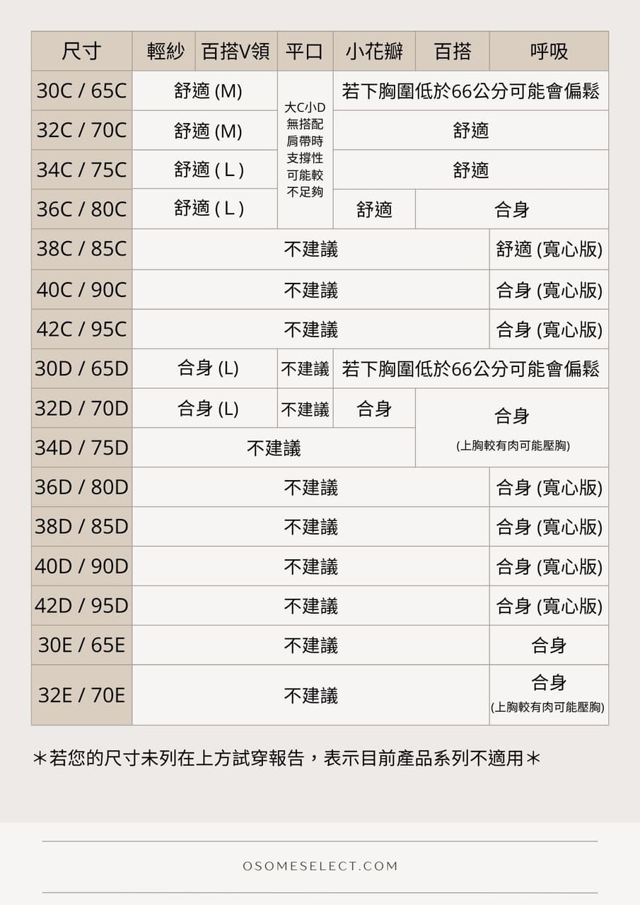 osome裸感內衣限時開團中🫵🏻（最後加開！！） - 女孩板 | Dcard