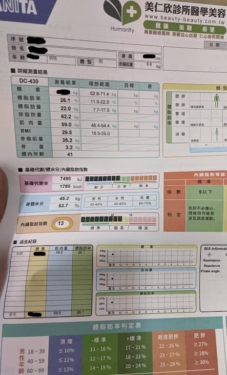 #分享 美X欣CMSlim體驗 - 醫美板 | Dcard