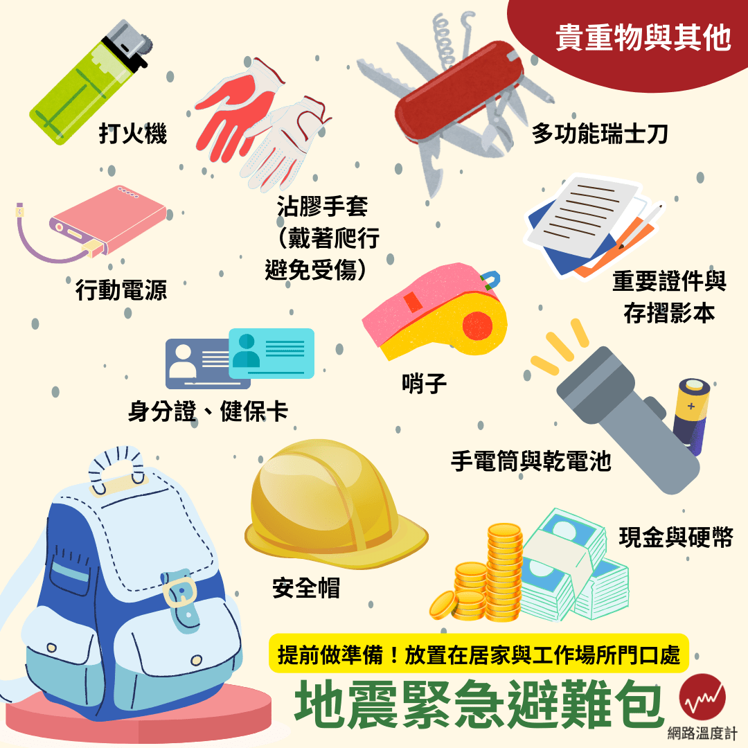 🎒怎麼準備緊急避難包🎒 - 網路溫度計 (@dailyview) | Dcard