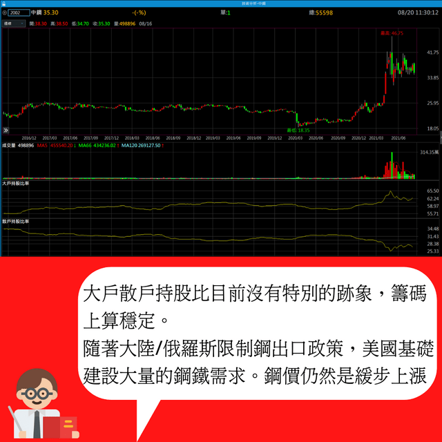 3481群創 2002中鋼 - 股海一滴水 (@esbi_21_) | Dcard