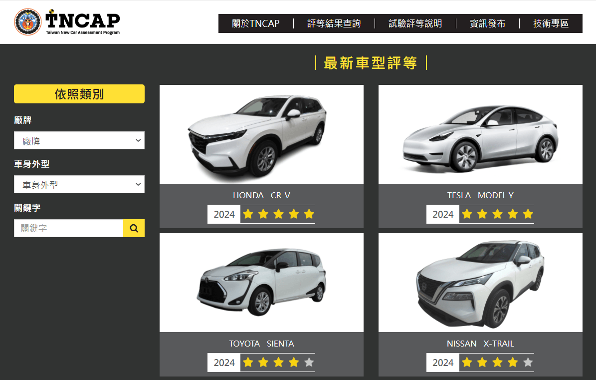 TNCAP最新認證CRV、MODEL Y都確認五星安全 - 汽車板 | Dcard