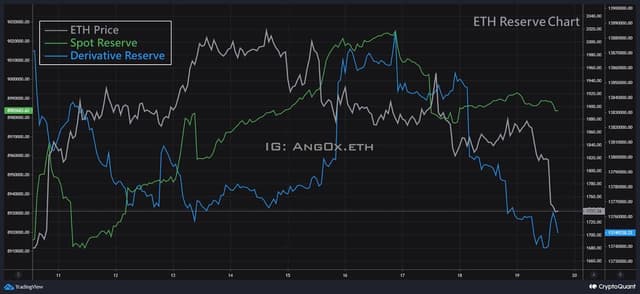 #資料整理 The Risk of ETH 2.0 Mergence - 區塊鏈板 | Dcard