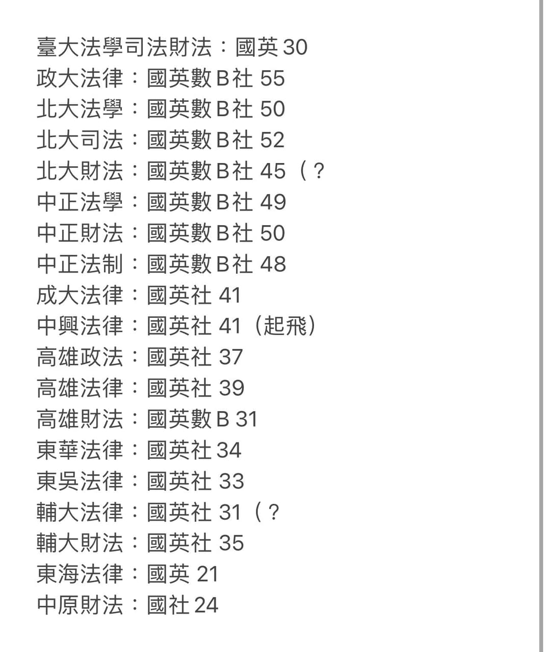 112法律科系個申分數 升大學考試板 Dcard
