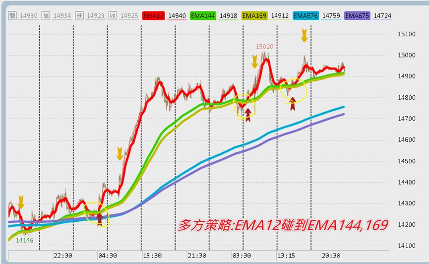 #分享 技術指標 Vegas channel - 股票板 | Dcard