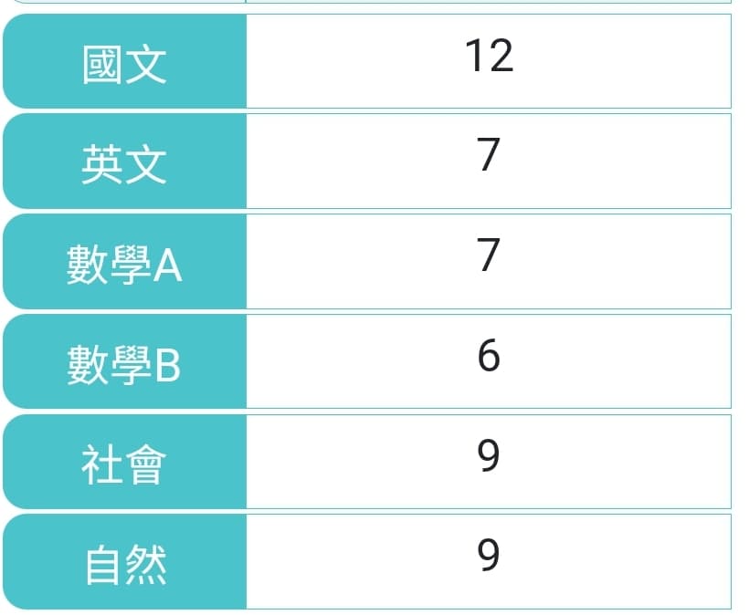 中原化工 考試板 Dcard