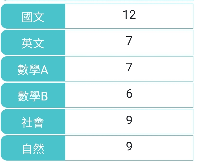 中原化工 考試板 Dcard