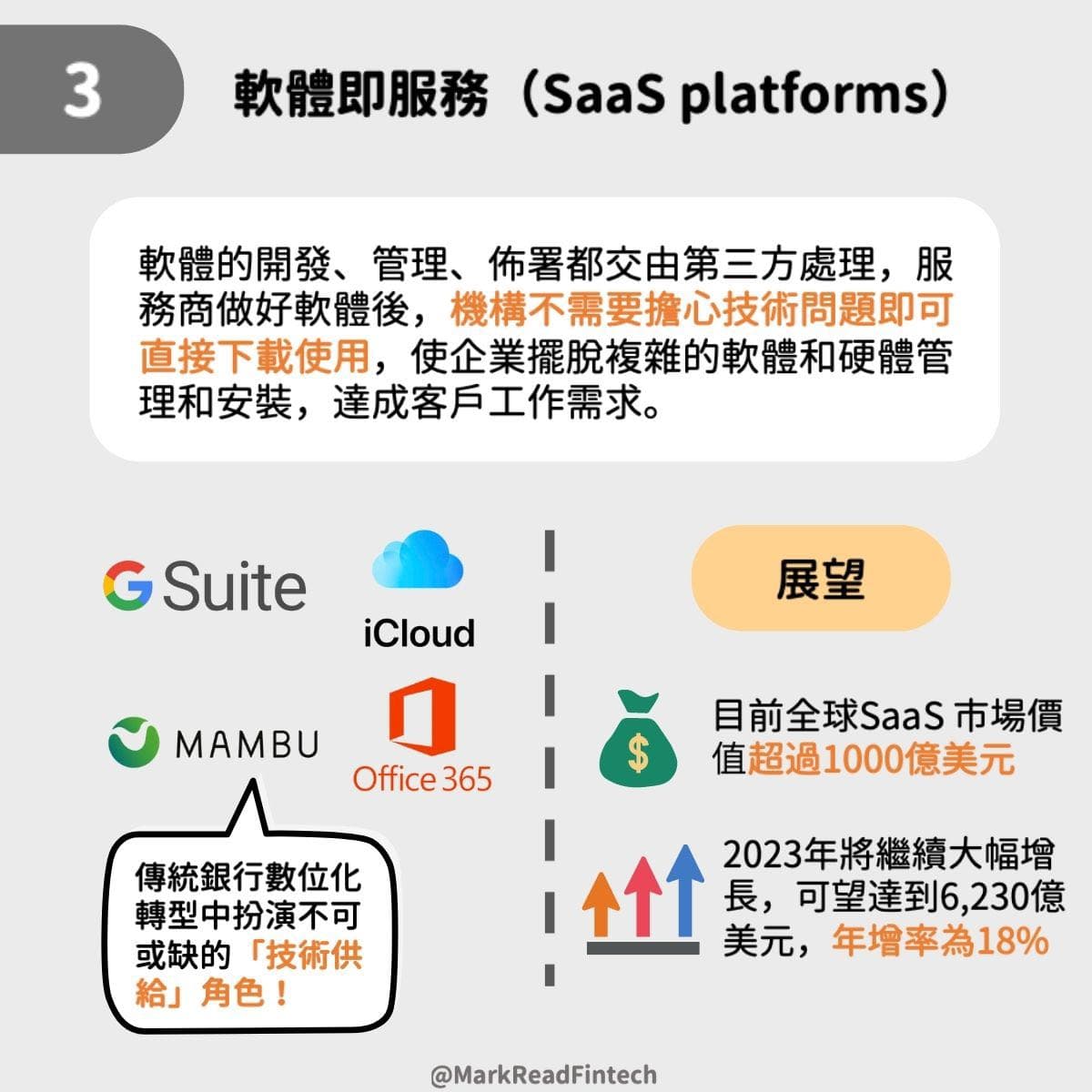 👩‍💻 2023年Fintech趨勢 - 馬克解讀金融科技 (@markreadfintech) | Dcard