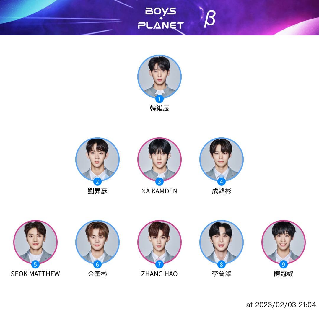 #集中討論 BOYS PLANET 第1集討論區🪐 - B123 留言 | Dcard