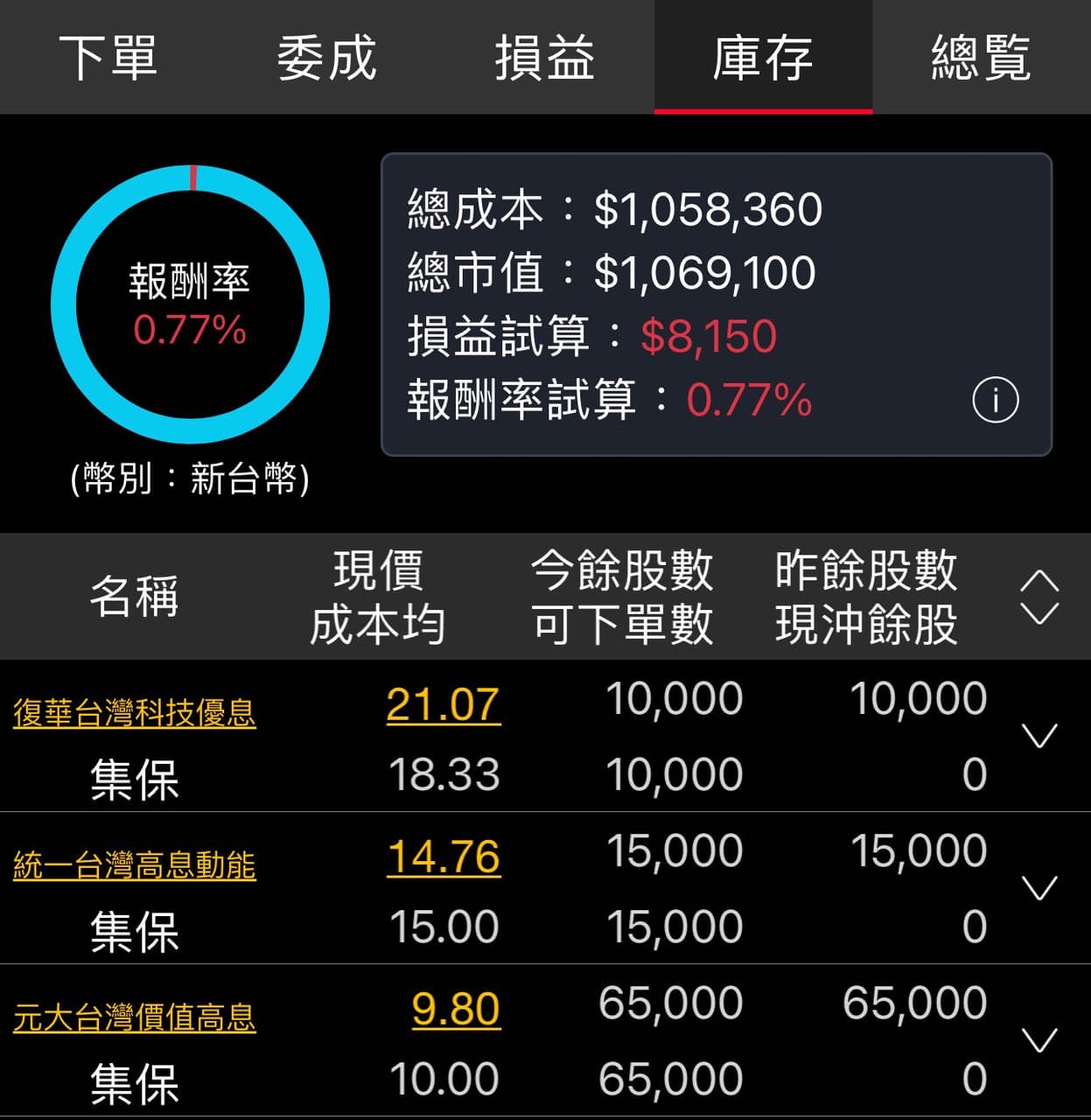 #分享 為了申購ETF 發現自己有一桶金 - 股票板 | Dcard