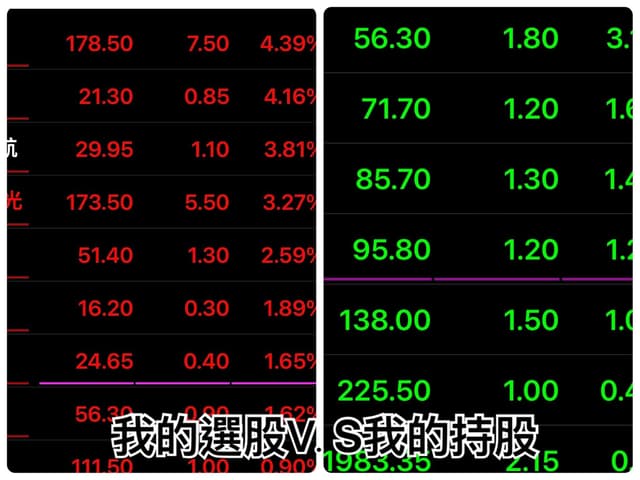 #分享 你的選股 vs 持股也和 8ZZ 一樣嗎？ - 股票板 | Dcard
