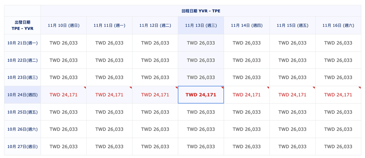 大韓航空，台北飛溫哥華、多倫多，票價最低24K起。 - 機票甜心甜甜哥 (@candy_bonbon) | Dcard