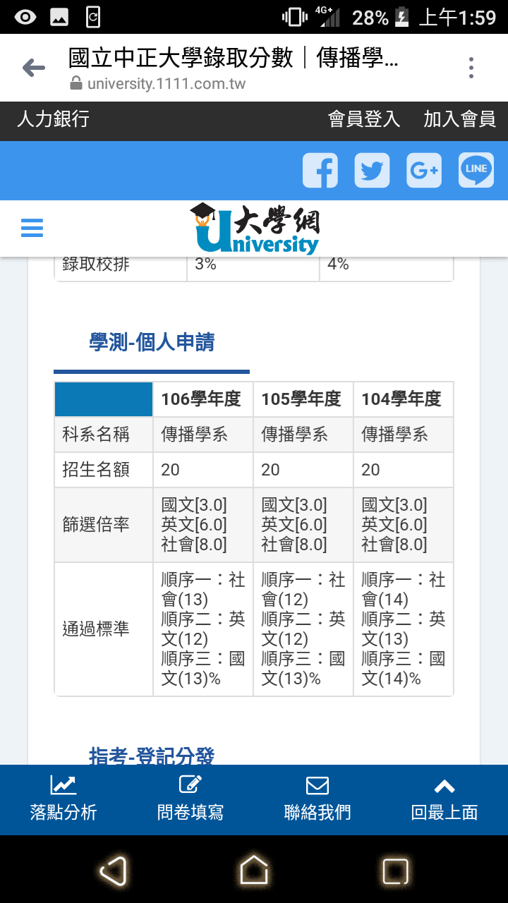 問 學測 傳播科系申請 考試板 Dcard