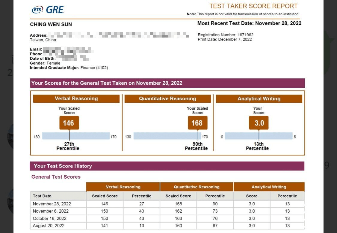 GRE 三週162衝168！相見恨晚～Candice幫我少走冤枉路 - 考試板 | Dcard