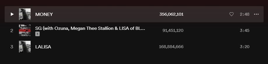 #閒聊 LISA-Money YT觀看次數好高 - B15-1 留言 | Dcard