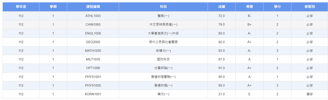 轉學考書審 考試板 Dcard