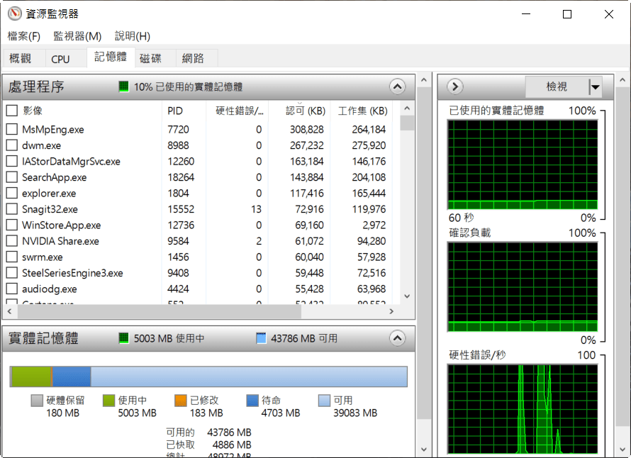想問筆電lag 如何解決 - 3C板 | Dcard