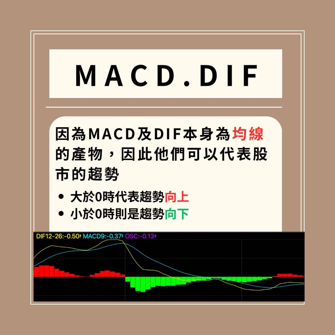 投資小白系列-MACD - 理財板 | Dcard