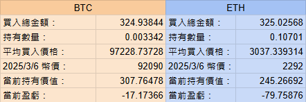 定期定額加密貨幣｜Week 12-13：BTC、ETH雙雙重挫 - Wind (@hunting_wind) | Dcard