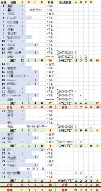 #徵#團購 #Boom D #Nubra - 女孩板 | Dcard