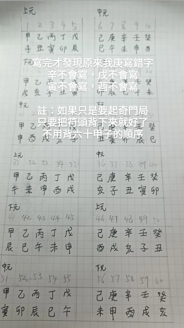 六十甲子與符頭 - 伊凡子 (@sifan) | Dcard