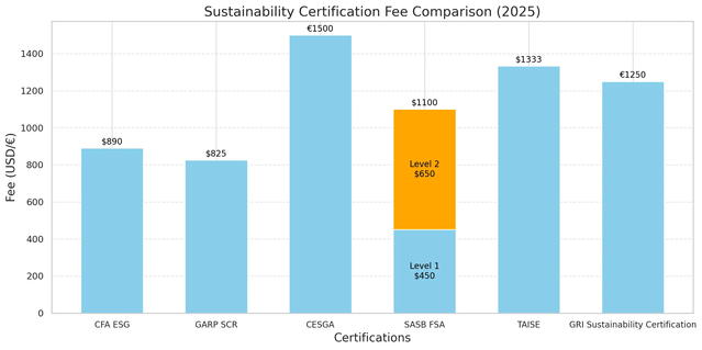 CFA ESG 備考技巧，附上心智圖筆記 - 金融板 | Dcard