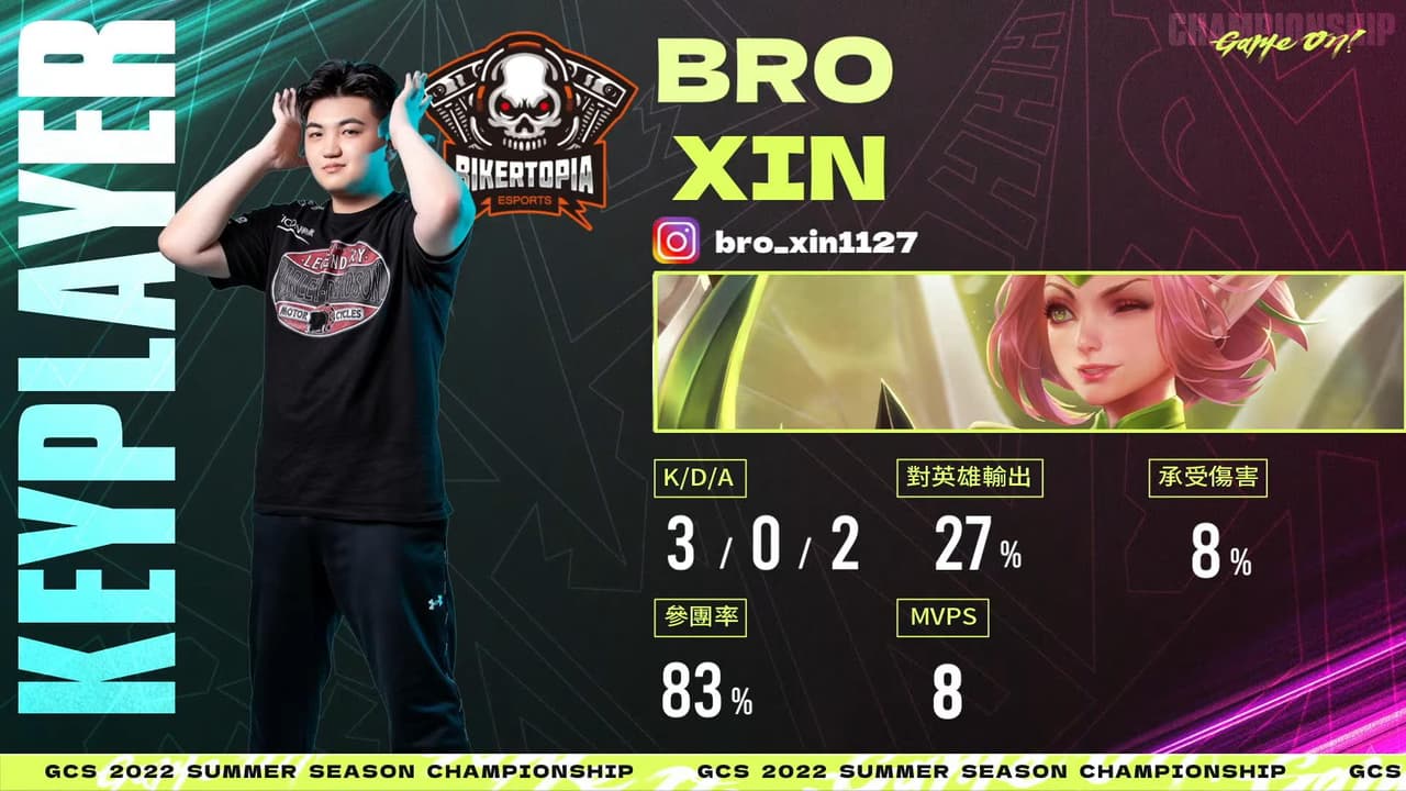 2022 GCS 夏季冠軍賽 集中討論串🎮 - 傳說對決板 | Dcard