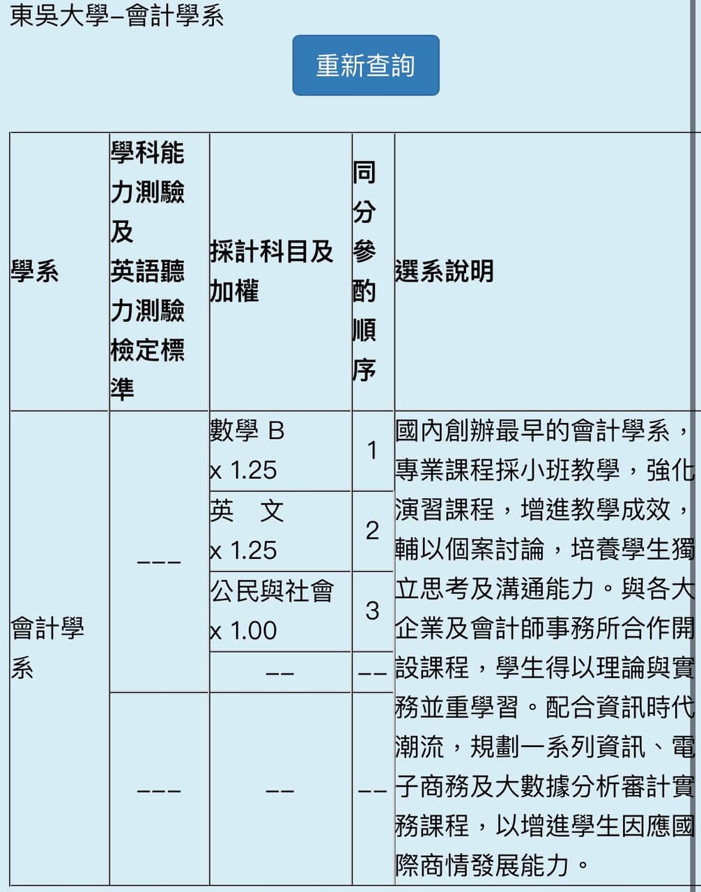 分科會計請益 升大學考試板 Dcard