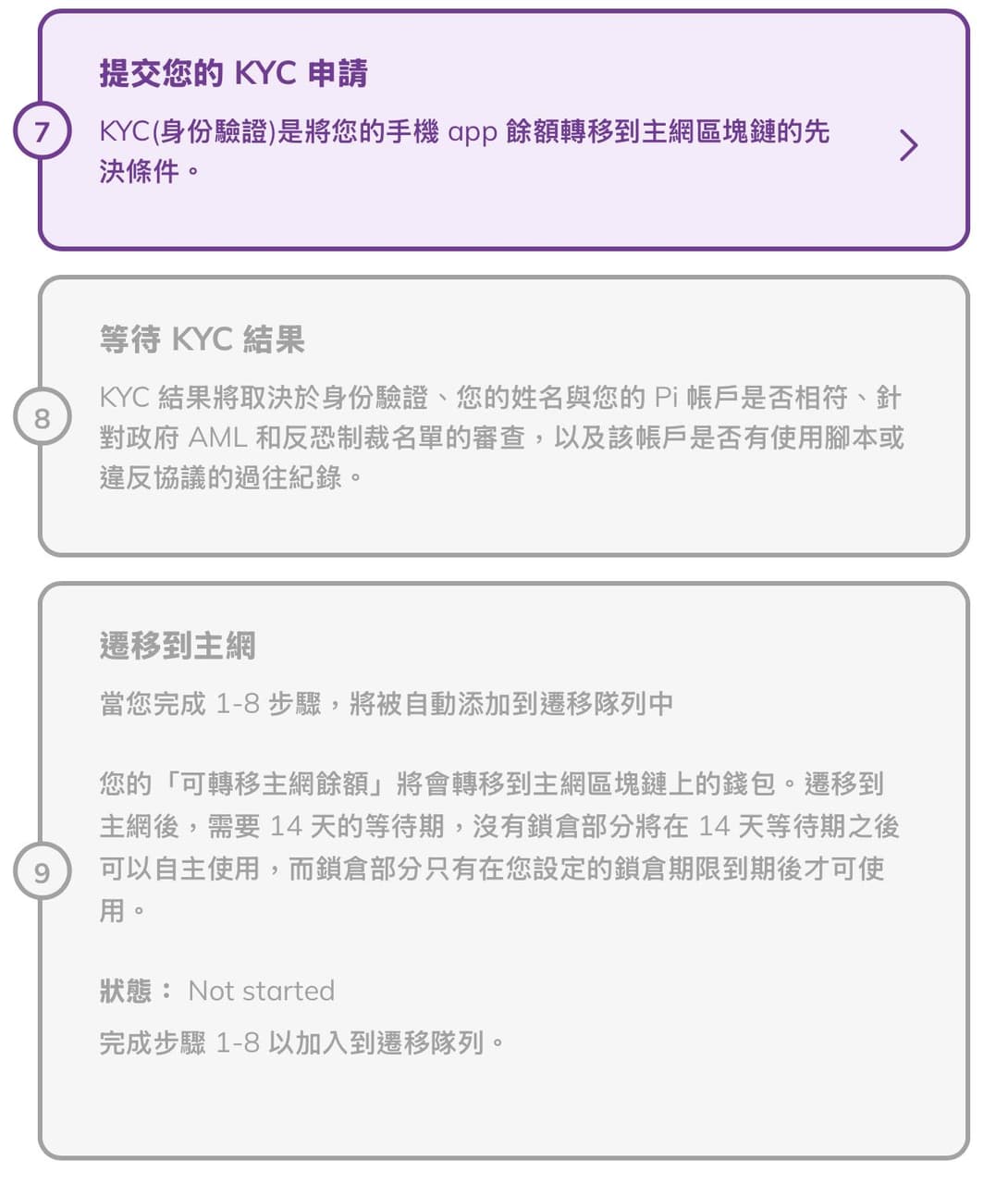 #請益 PI幣沒辦法提交KYC申請 - 區塊鏈板 | Dcard