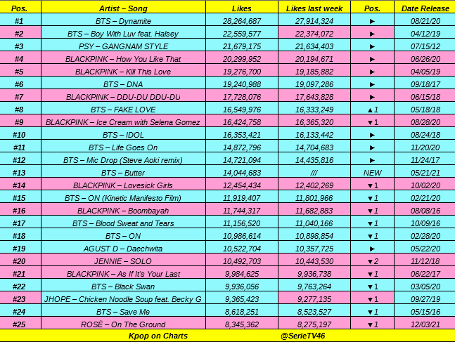 有人會覺得BP主打歌選得不太好嗎 - B49 留言 | Dcard