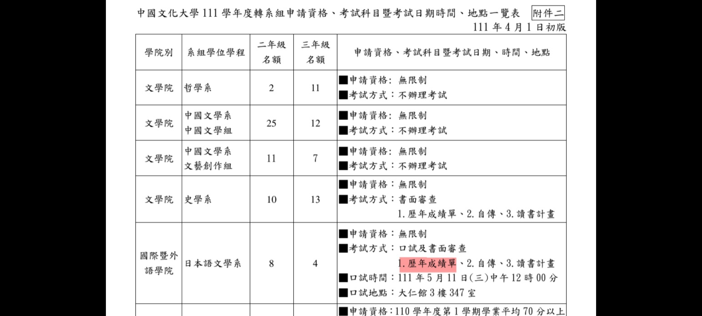 關於轉系 歷年成績單 文化大學板 Dcard
