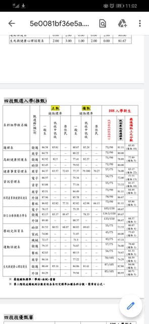 北護護理推甄 升大學考試板 Dcard