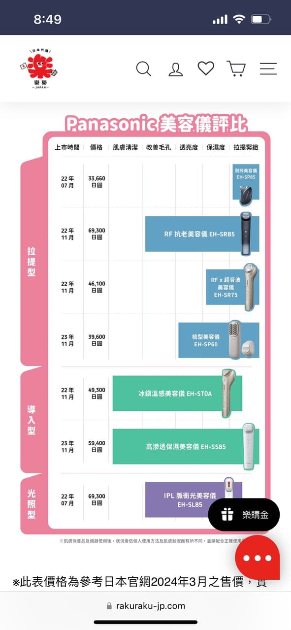 #請益 Panasonic美容儀推薦(SR85, SS85, ST99) - 美妝板 | Dcard