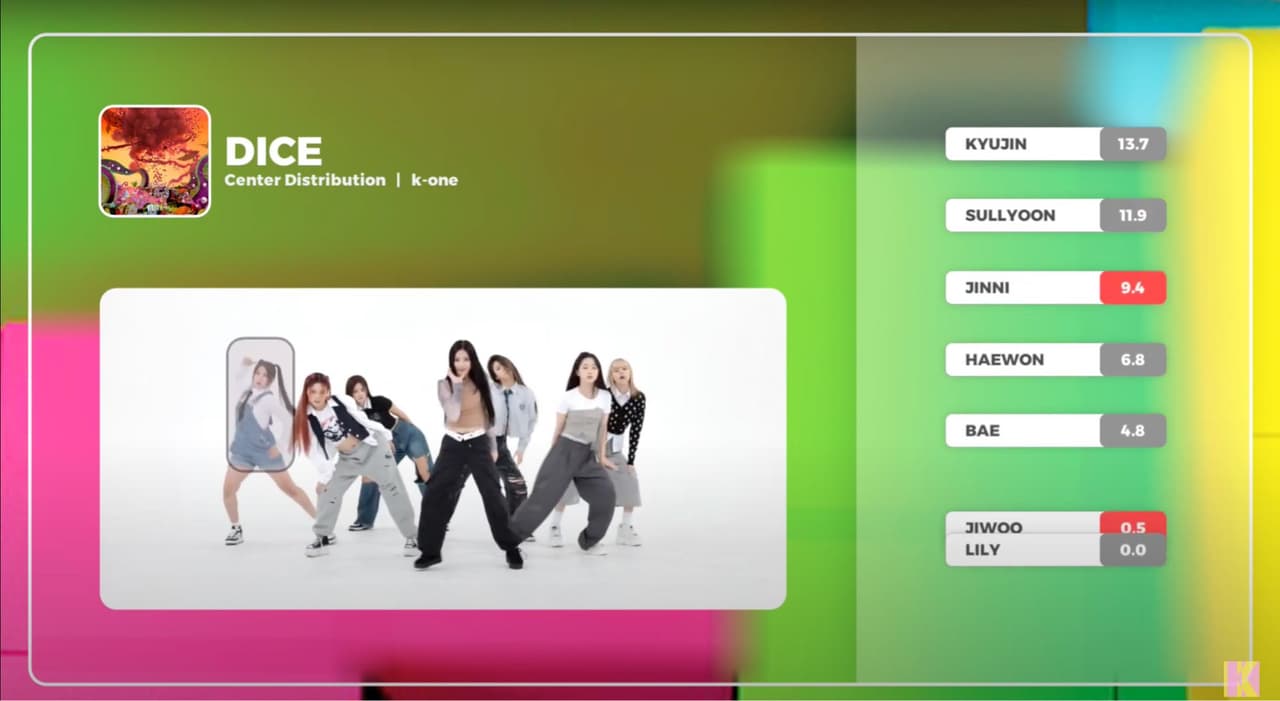 #集中討論 NMIXX 9/19(一) 2ND Single《𝗘𝗡𝗧𝗪𝗨𝗥𝗙》主打 🎲DICE 回歸！MV&音源發佈 - B1122 留言 | Dcard