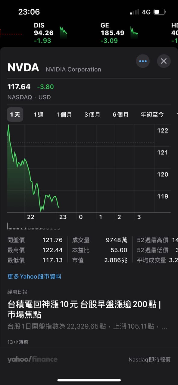 #分享 Nvda 放空中 - 股票板 | Dcard