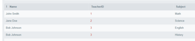 #分享 #分享 Oracle?SAP?鼎新?淺談這些ERP背後的是什麼-SQL資料庫 - 會計板 | Dcard