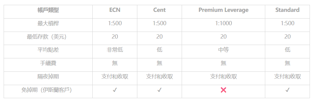 評價TOPONE Markets 外匯交易平台介紹 - 反詐達人黃老師 (@danial666) | Dcard