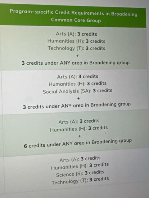 UST common core - 香港科技大學板 | Dcard