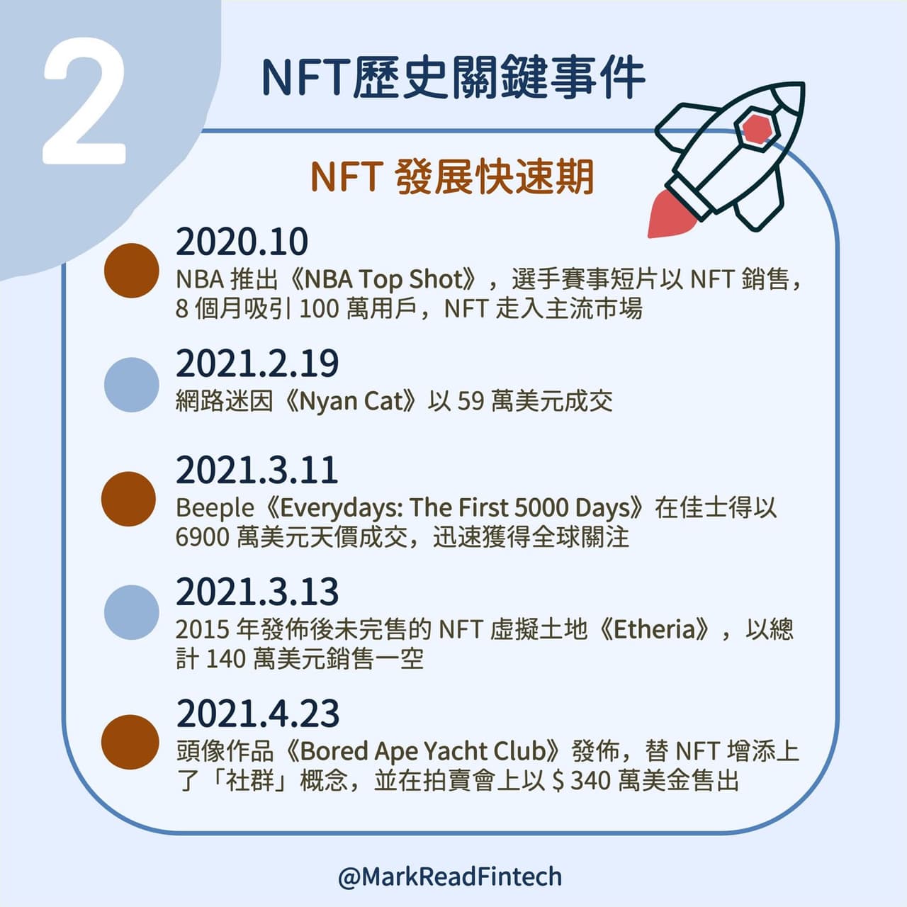 🪫 NFT為什麼不再熱門? - 馬克解讀金融科技 (@markreadfintech) | Dcard