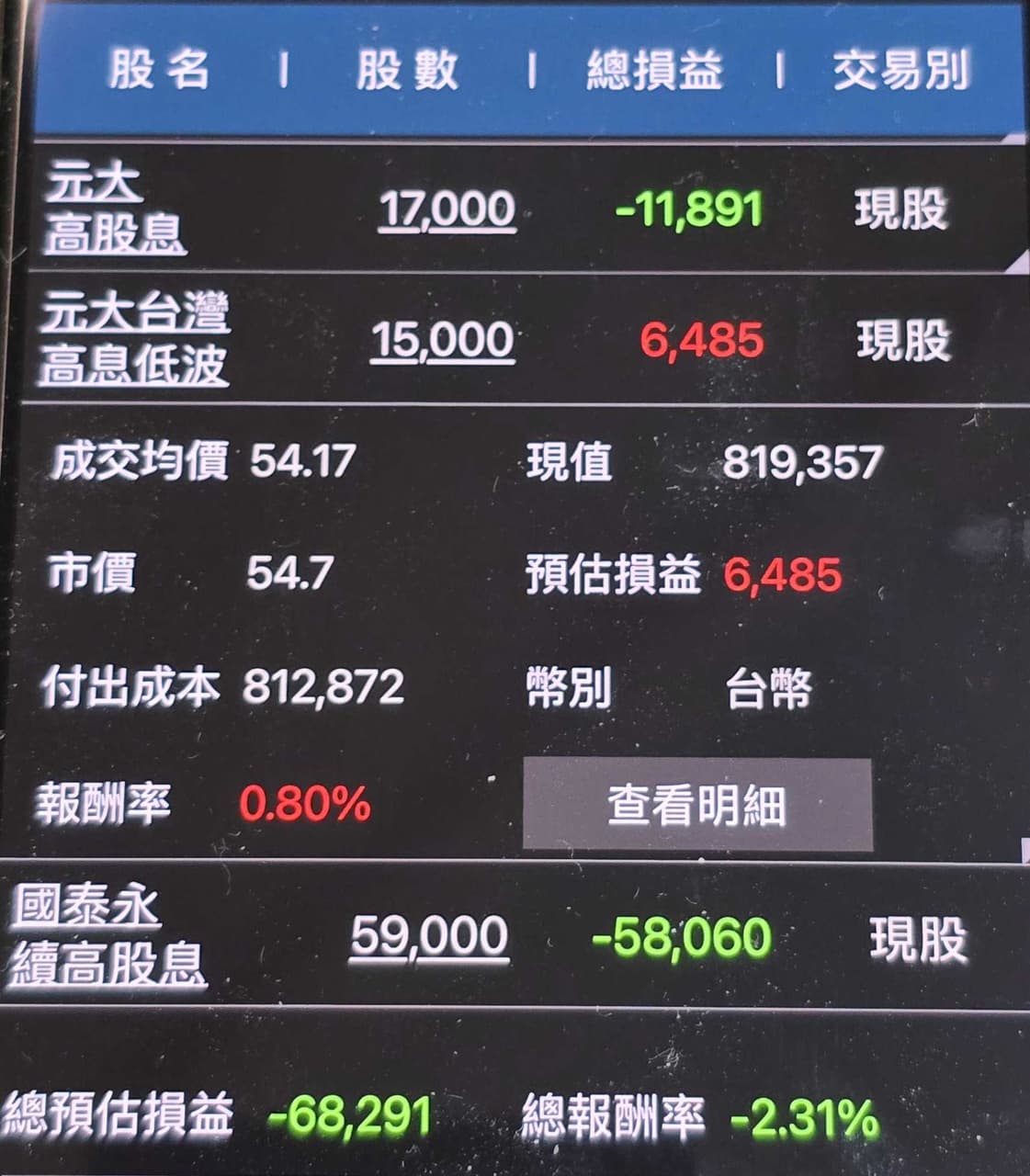 #分享 2個月存股比較-00878 0056 00713 - 股票板 | Dcard