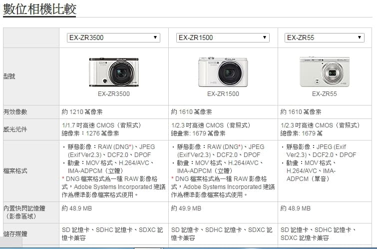 Casio ZR55相機使用心得 - 攝影板 | Dcard