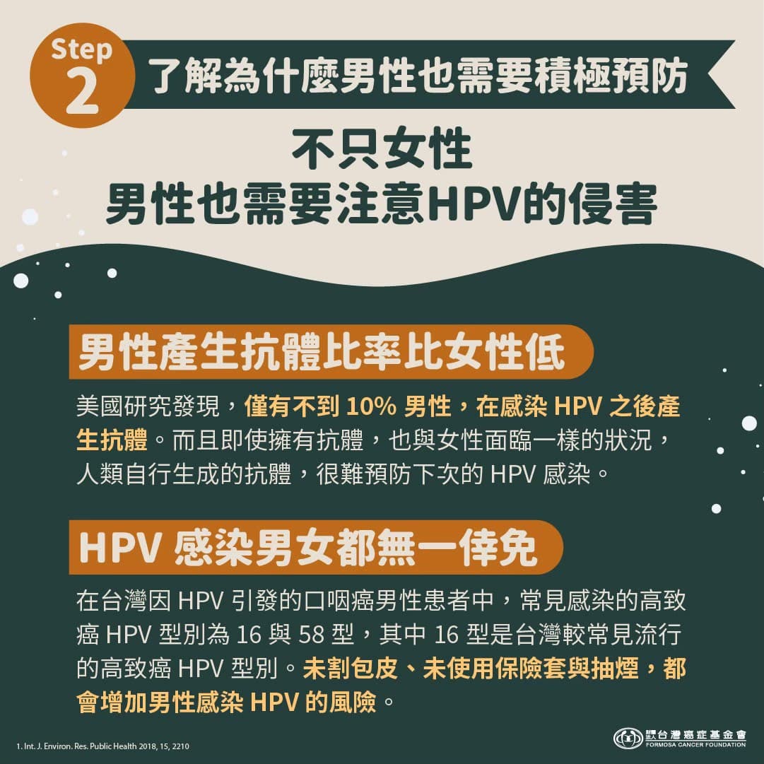 男性也會HPV感染，保護自己、保護愛人 - 心情板 | Dcard