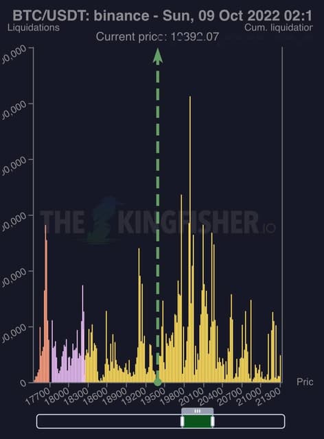 #技術分析 Bitcoin PA/Data Analysis 1009 - 區塊鏈板 | Dcard