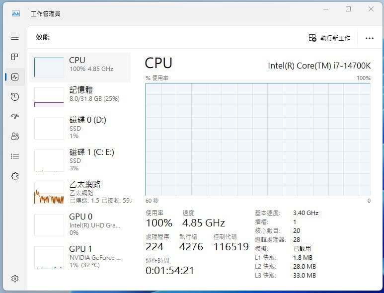 請益#cpu問題 - 3C板 | Dcard