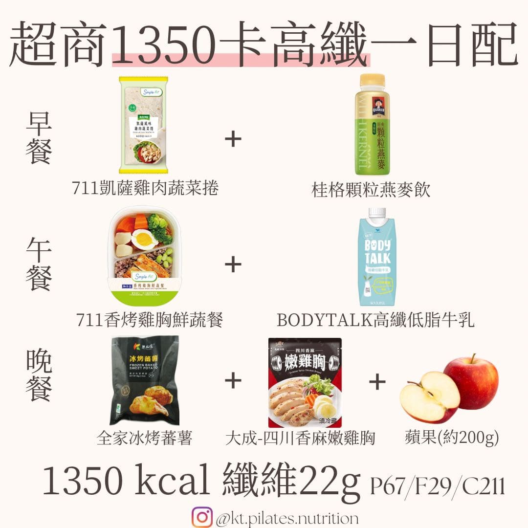 #分享 減脂超商外食一日搭配！ - 減肥板 | Dcard