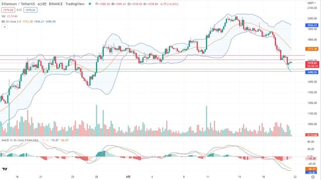 08.21🐳選BTC、ETH日內策略 - 理財板 | Dcard