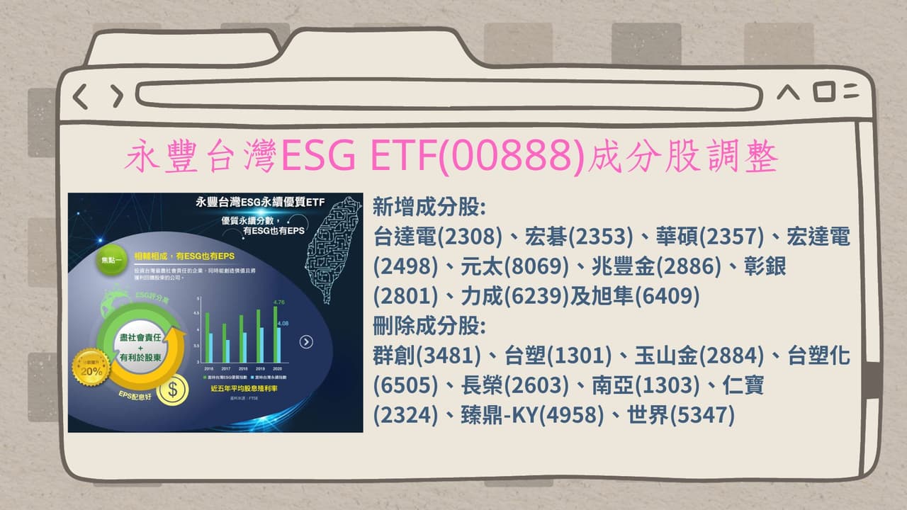 00888替換成分股 - 小樂財商洞察 (@allenlinp23) | Dcard