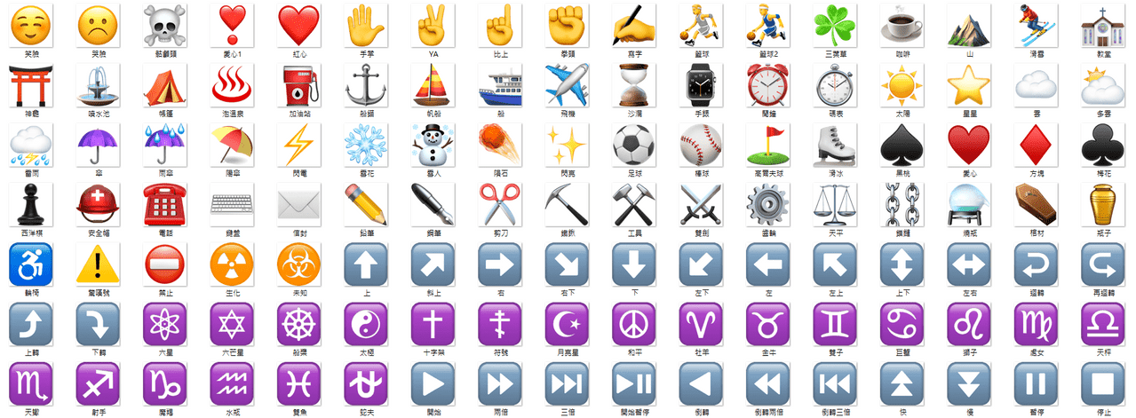 #分享 Dropbox 資料夾可以使用的表情符號Emoji - 3C板 | Dcard