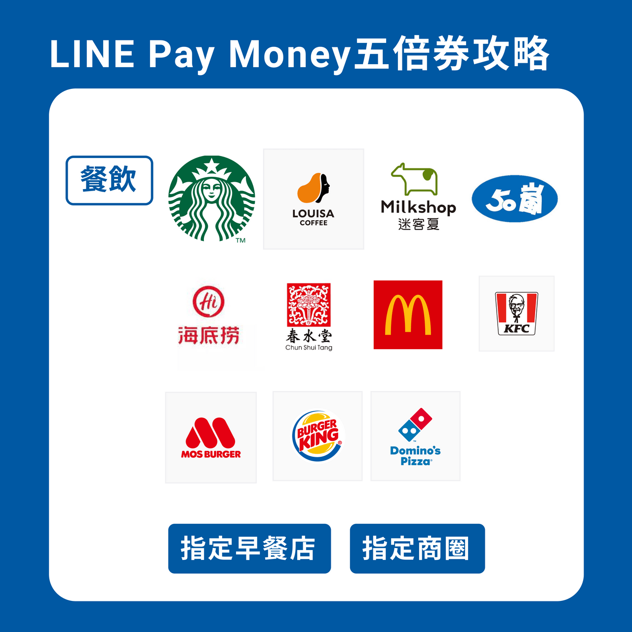 必收！LINE Pay Money 五倍券攻略！ - 卡伯 Cardbo (@save_earn_grow) | Dcard
